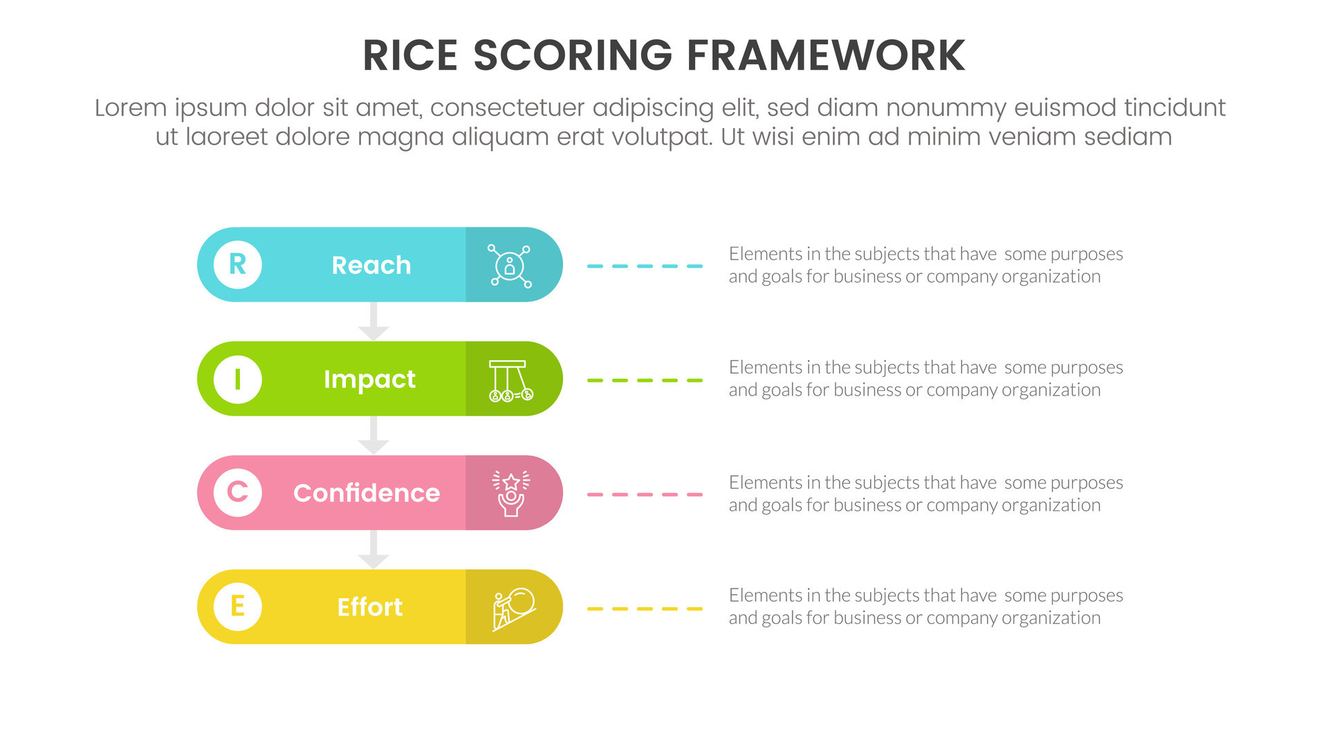 rice scoring model framework prioritization infographic with round rectangle box with 4 point ...