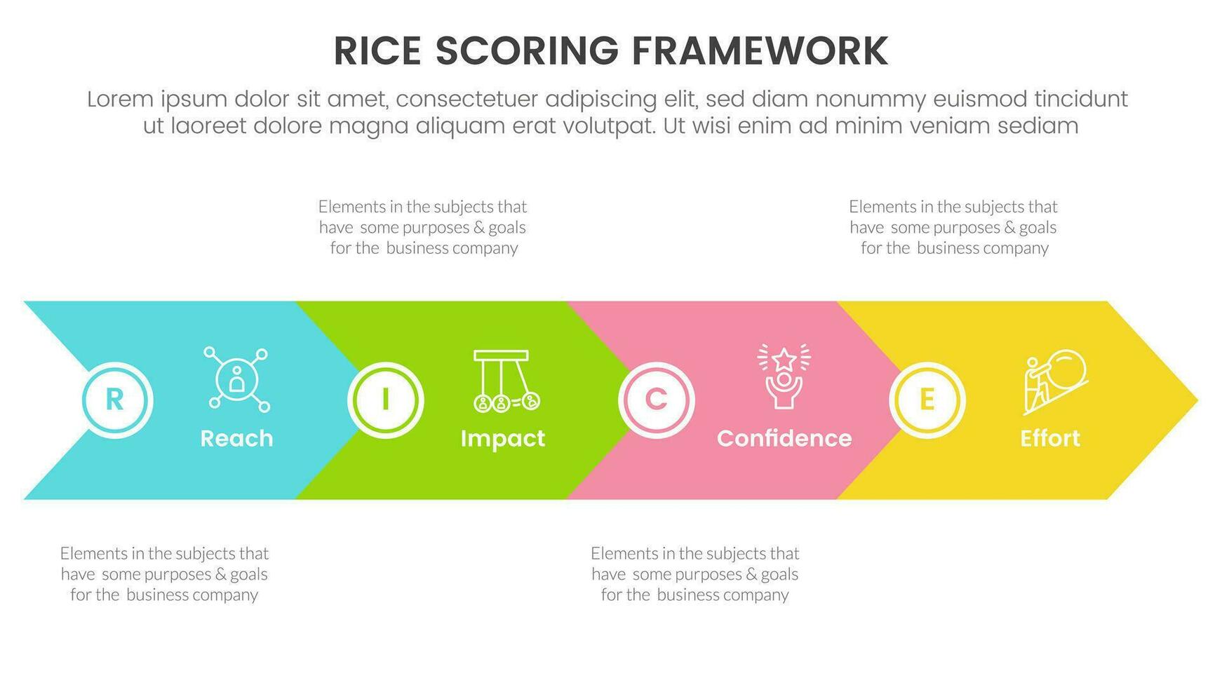 Rice Scoring Model Framework Prioritization Infographic With Big Arrow