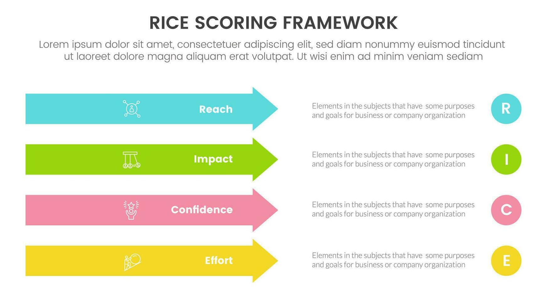 rice scoring model framework prioritization infographic with rectangle arrow right direction ...