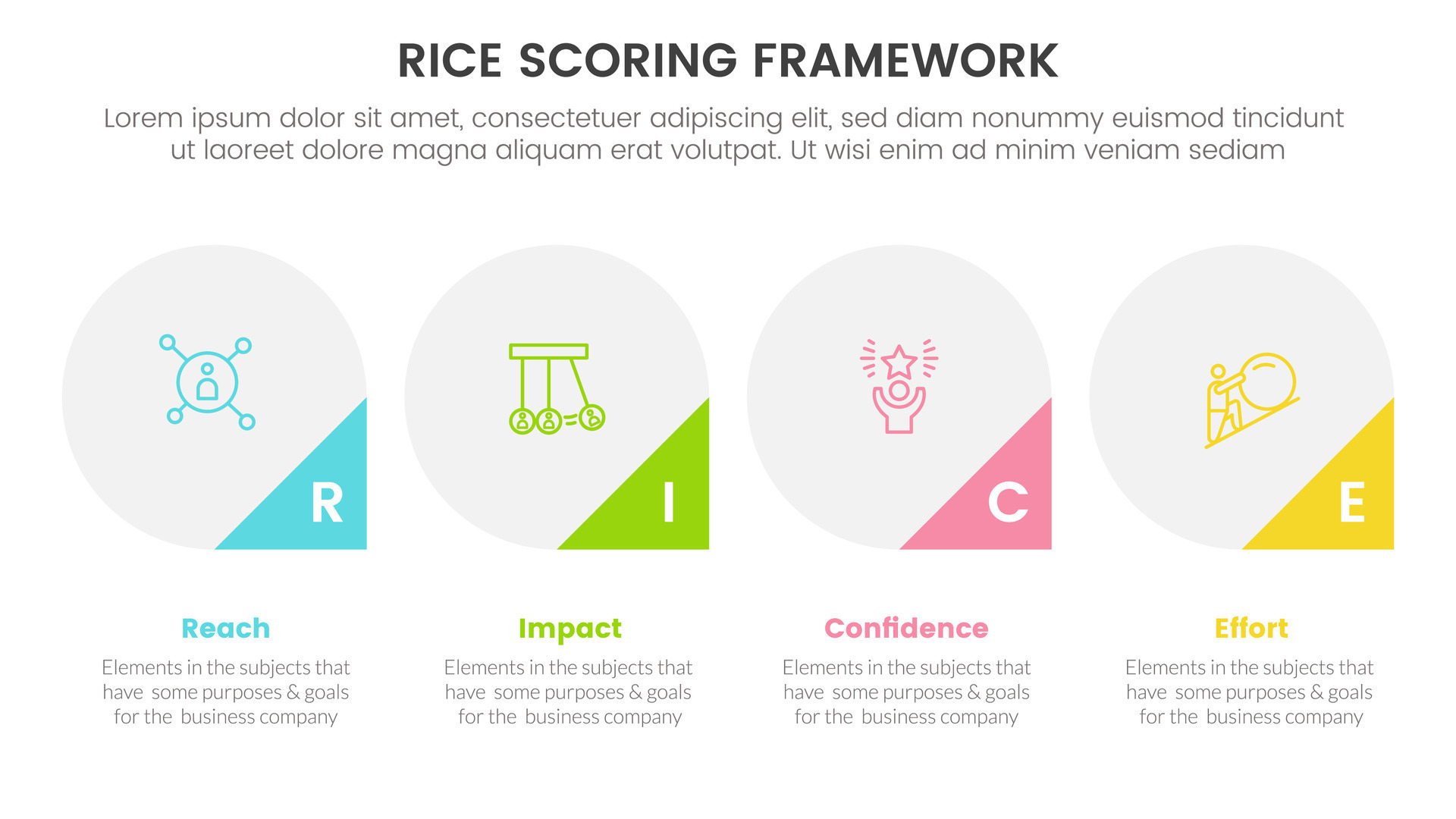 Rice Scoring Model Framework Prioritization Infographic With Big Circle