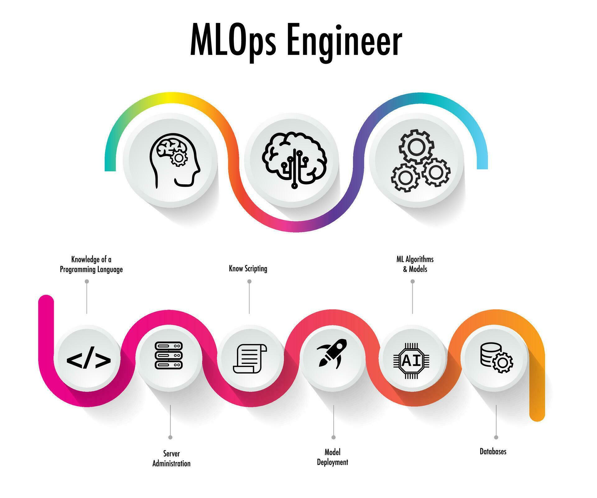 Mlops Stands For Machine Learning Operations Devops Data Deverlope Operation Engineering