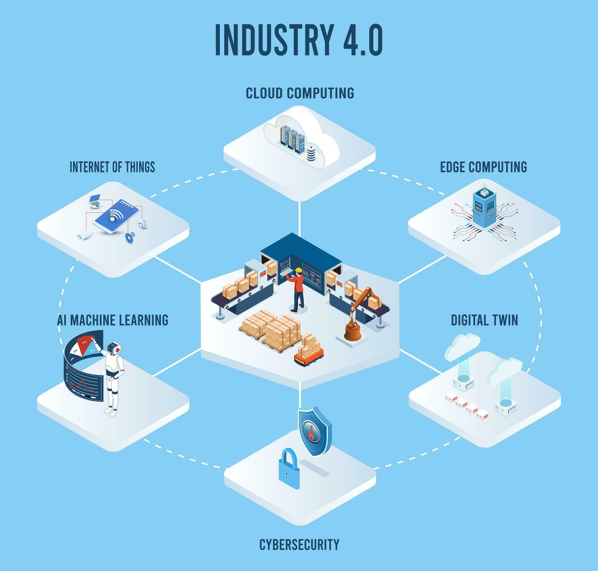 3D isometric Industry 40 concept with Internet of Things, Cloud ...