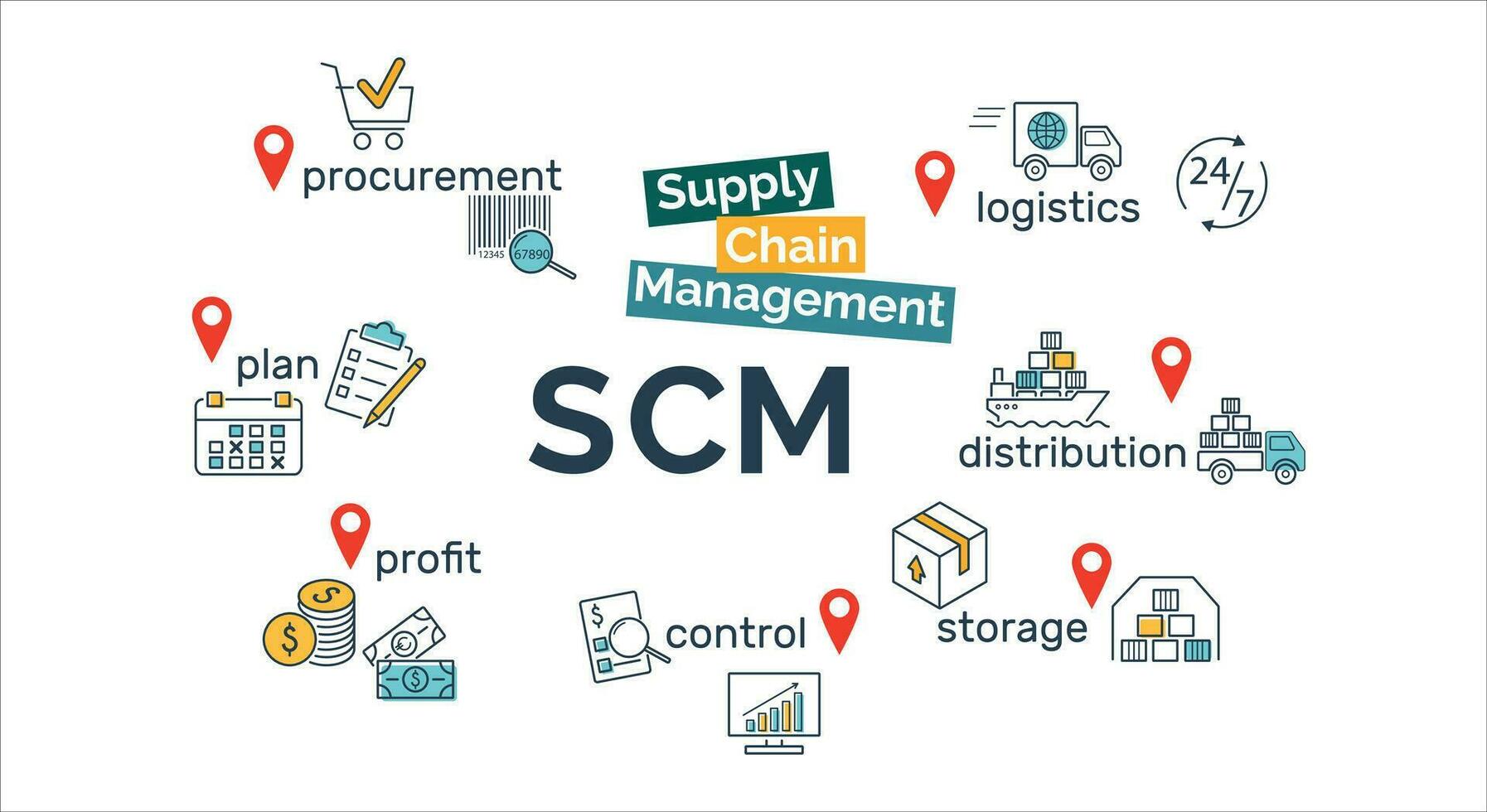 Supply Chain Management Logo SUPPLY CHAIN MANAGEMENT — AirAsia