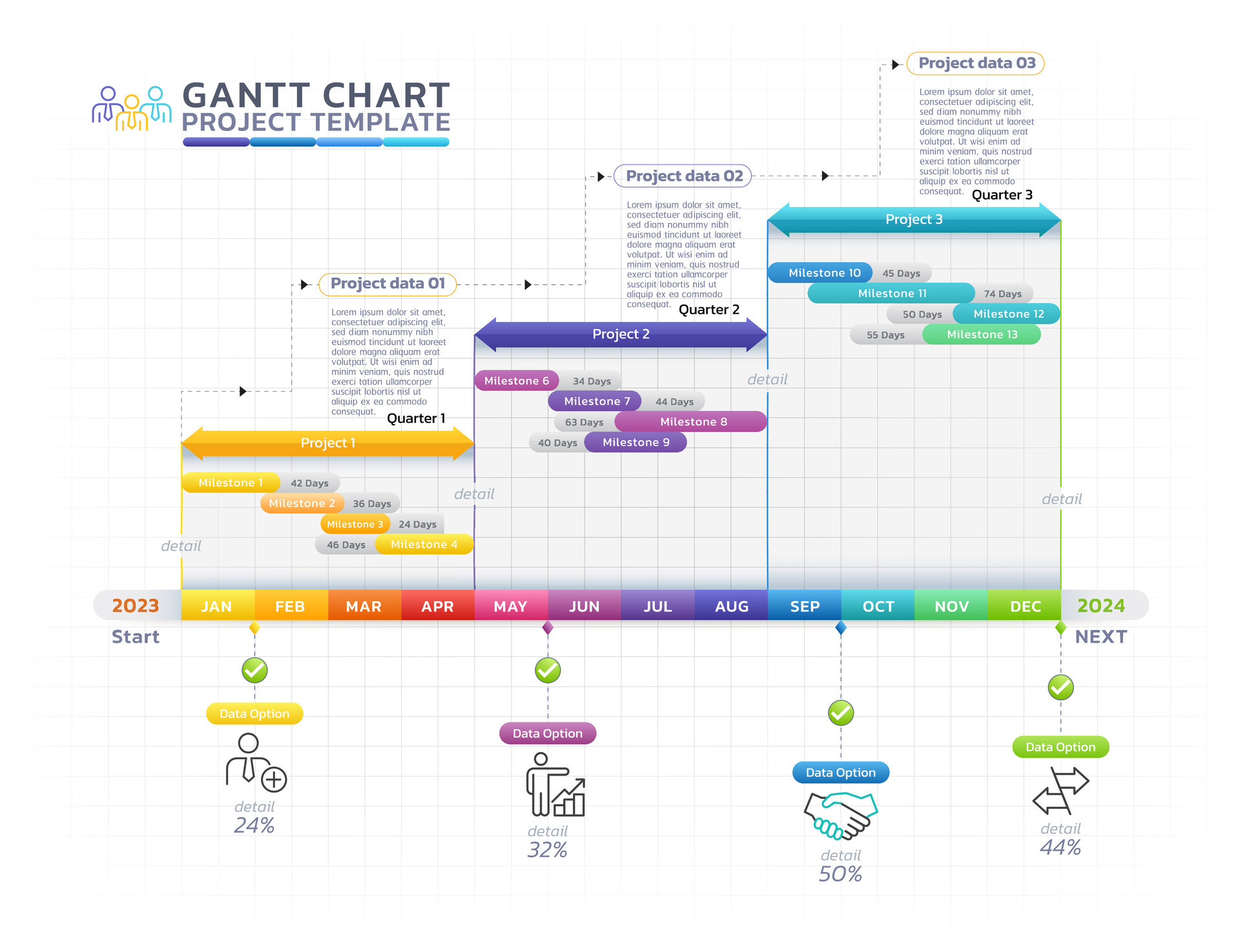 timeline and gantt chart Gantt chart for timeline timeline and gantt chart Gantt chart for timeline