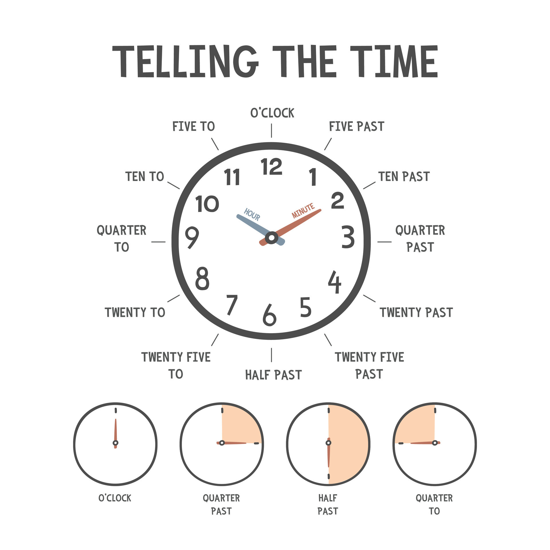 Telling The Time poster for kids education. How to tell the time simple ... Telling The Time poster for kids education. How to tell the time simple ...