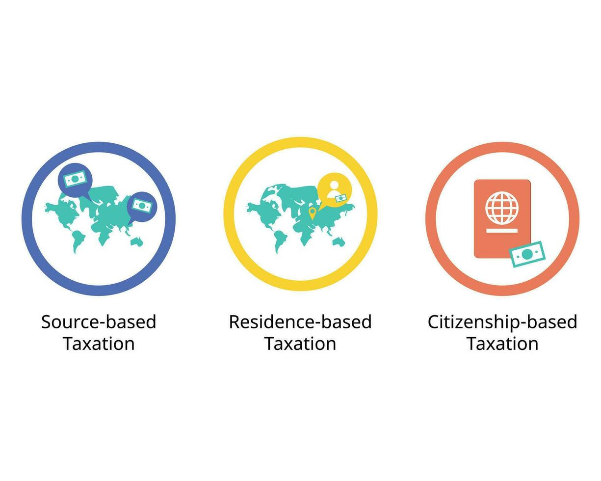 Tax Source Of Source Based Taxation Residence Based And Citizenship