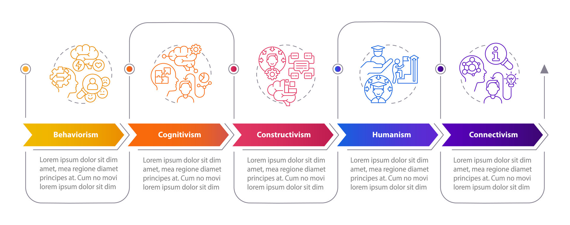 2D learning theories vector infographics template with creative thin ...