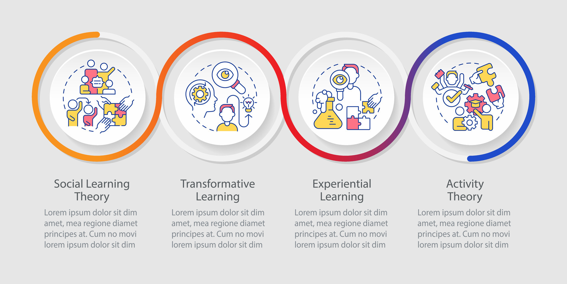 2D learning theories vector infographics template with creative ...