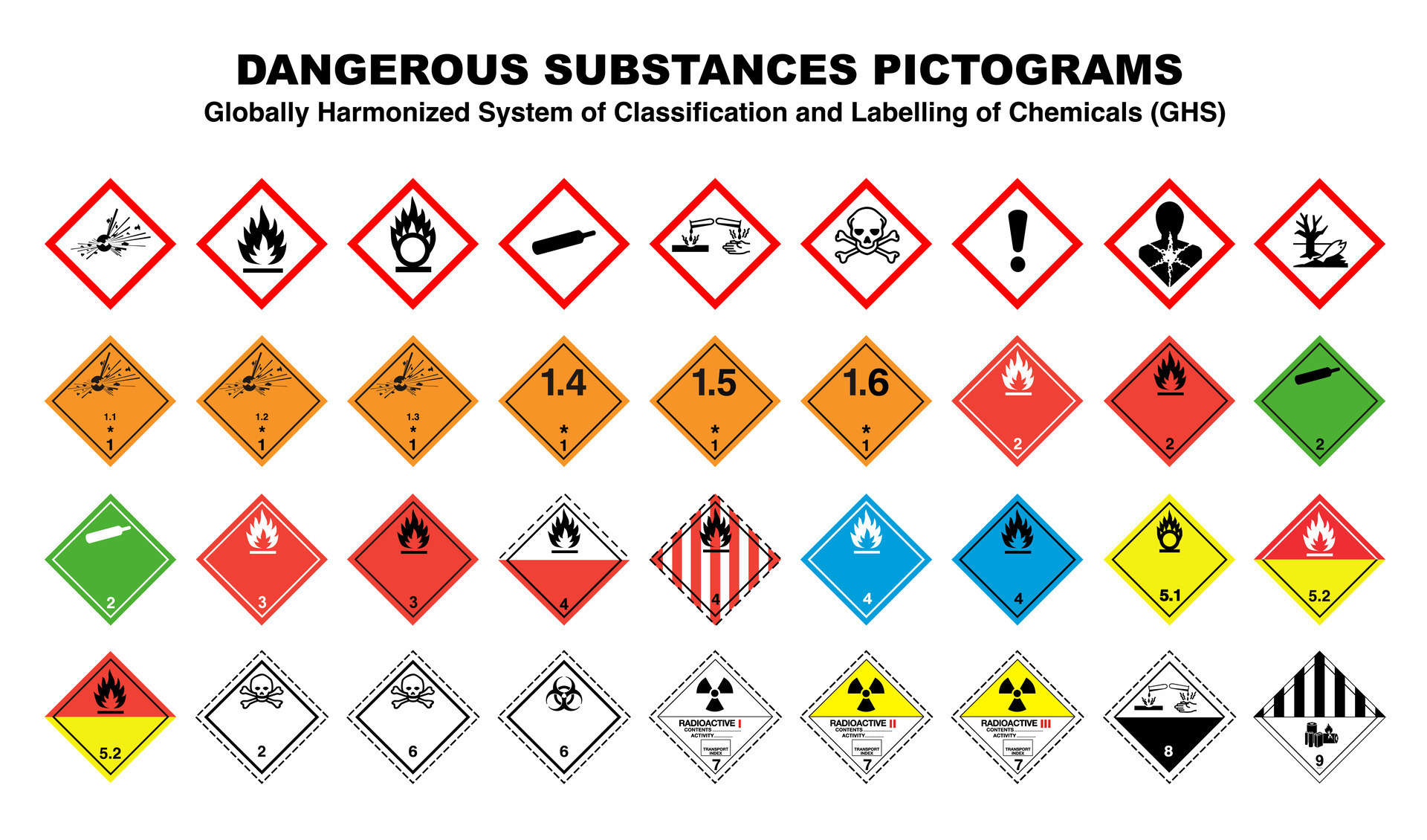dangerous hazard substances and goods labels 35079717 Vector Art at ... dangerous hazard substances and goods labels 35079717 Vector Art at ...