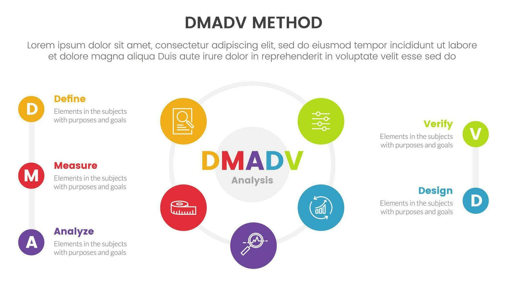 dmadv six sigma framework methodology infographic with big cirlce shape combination on center 5 ...