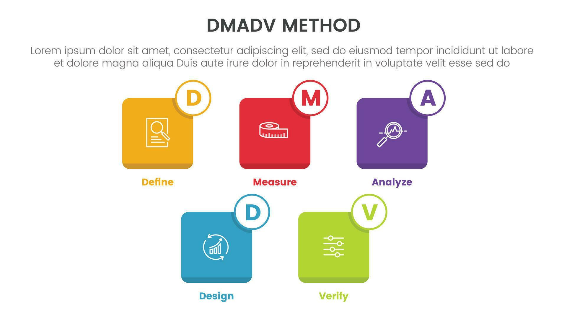 dmadv six sigma framework methodology infographic with small square icon box 5 point list for ...