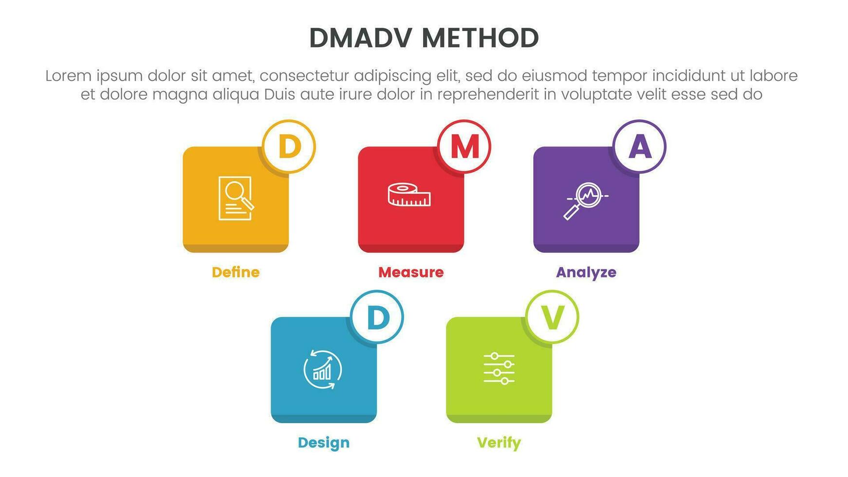 dmadv seis sigma marco de referencia metodología infografía con pequeño cuadrado icono caja 5 5 ...