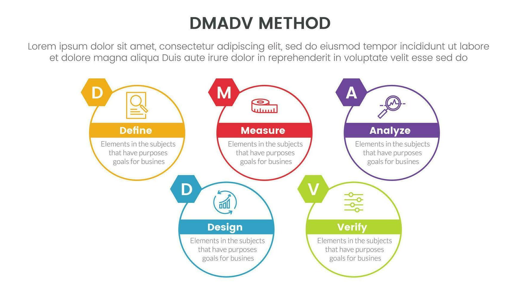 dmadv six sigma framework methodology infographic with big circle outline style information 5 ...