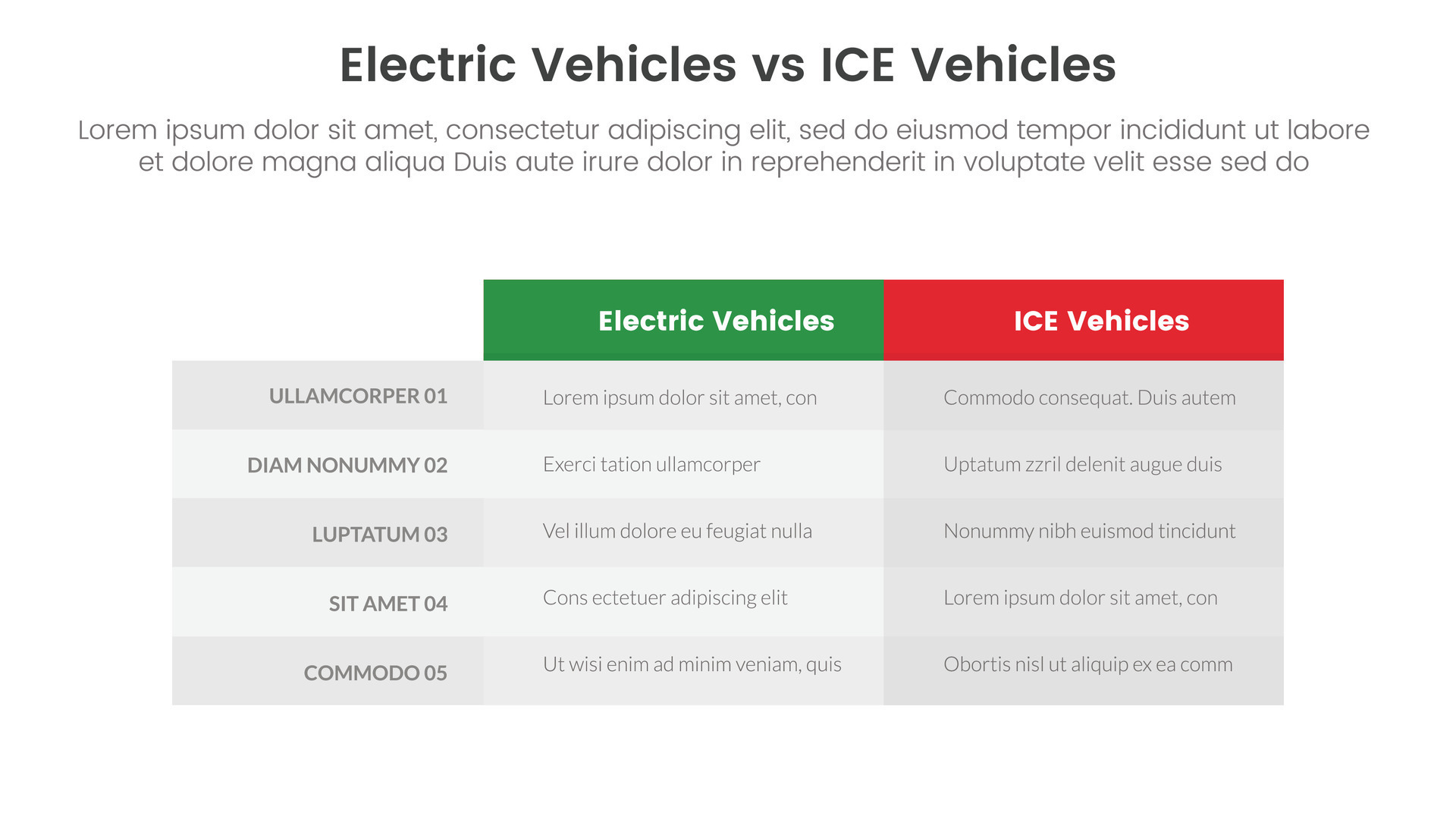 Ev Vs Ice Electric Vehicle Comparison Concept For Infographic Template