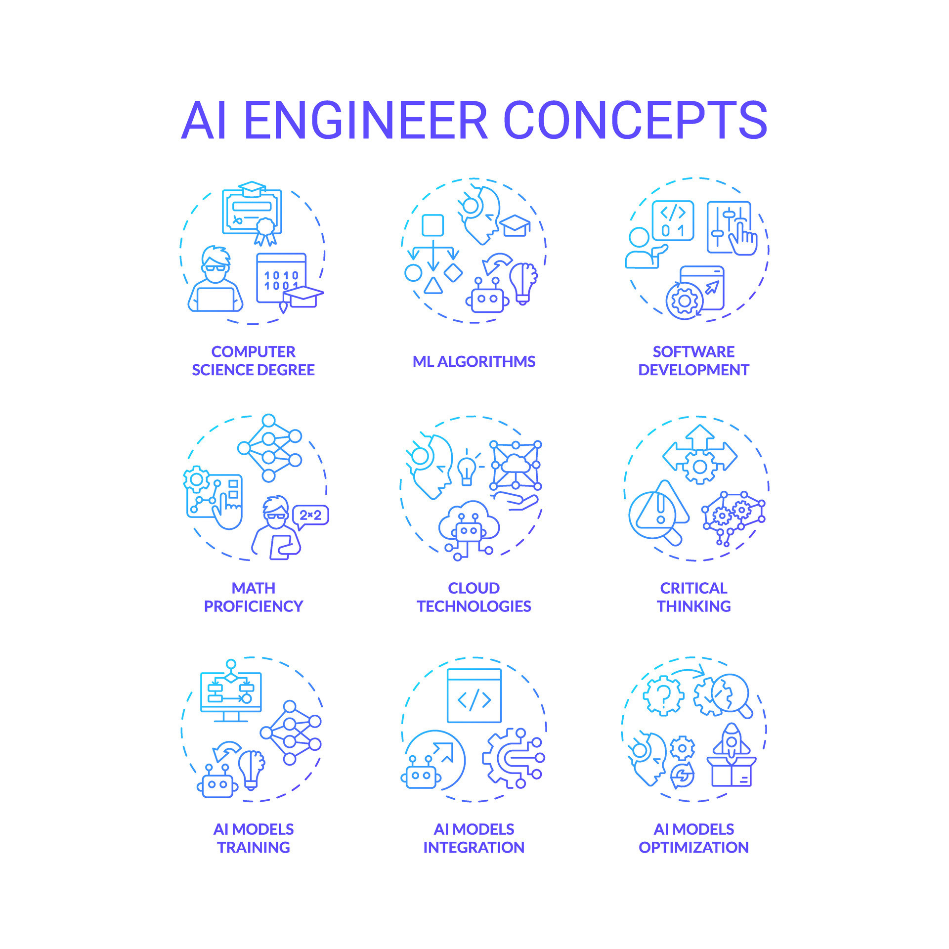 Set of 2D gradient thin line icons representing AI engineer, isolated ...