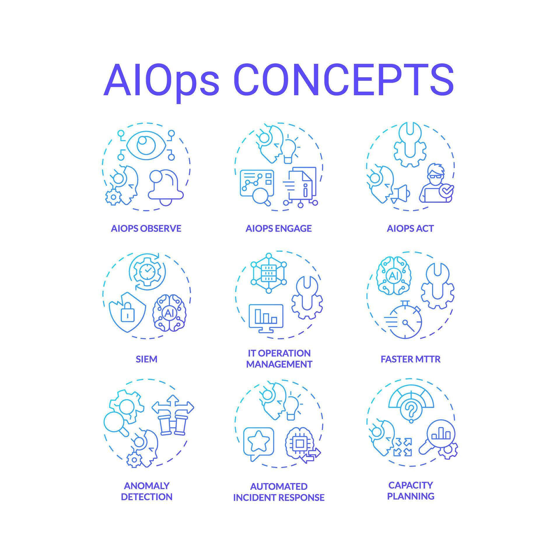 2d Gradient Thin Line Icons Set Representing Ai Ops Isolated Vector Linear Illustration