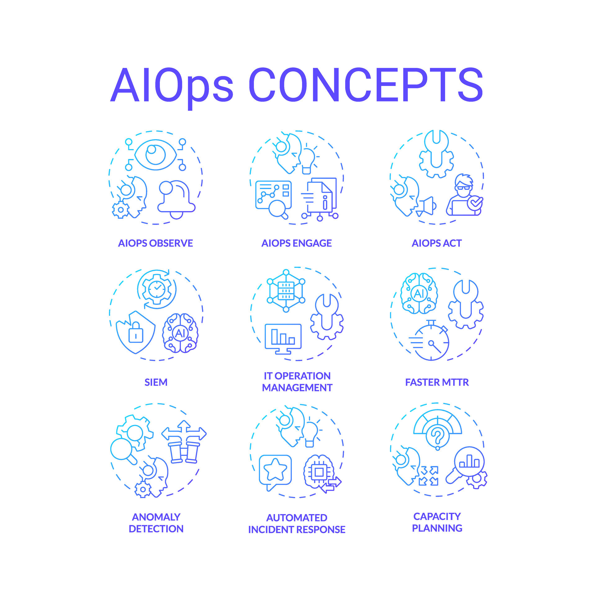 2d Gradient Thin Line Icons Set Representing Ai Ops Isolated Vector Linear Illustration