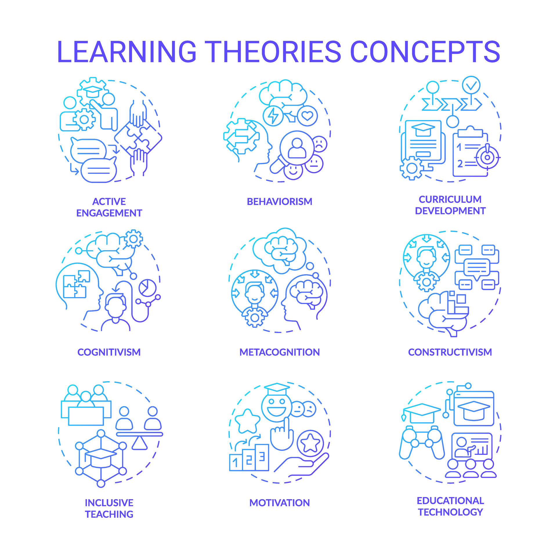 Set Of 2d Gradient Thin Line Icons Representing Learning Theories