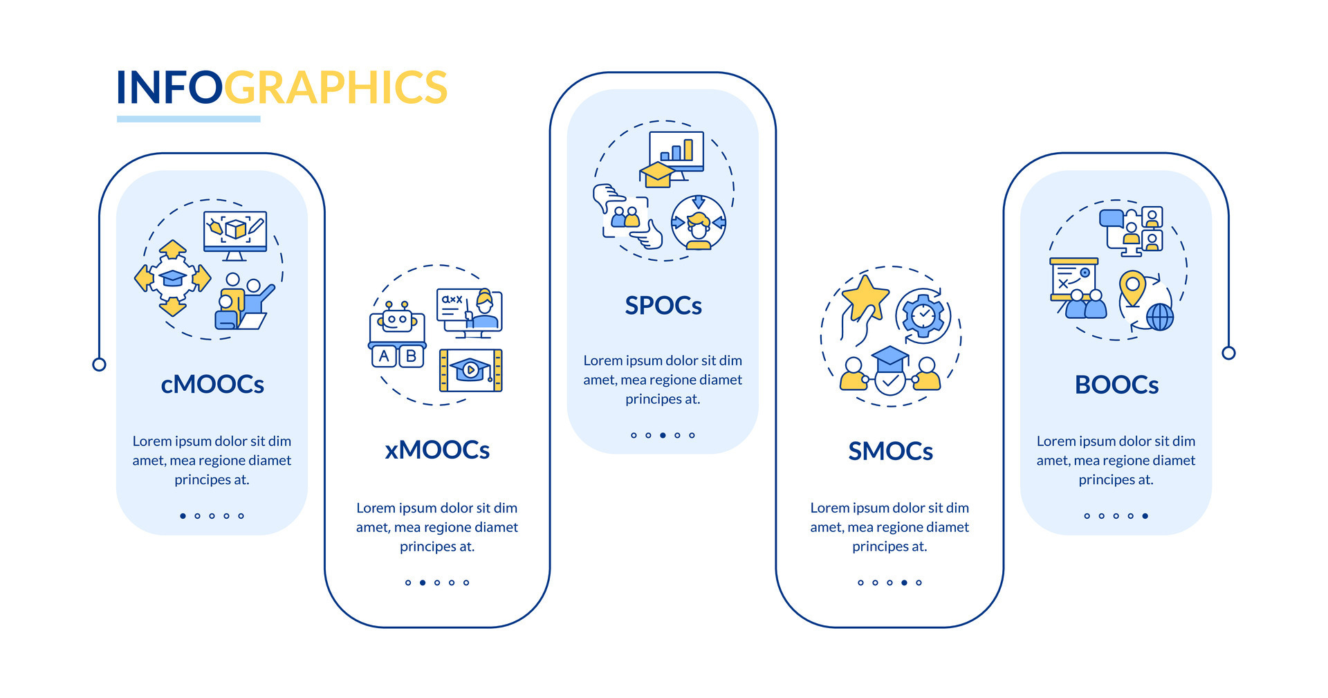 2D MOOC vector infographics template with linear icons concept, data ...