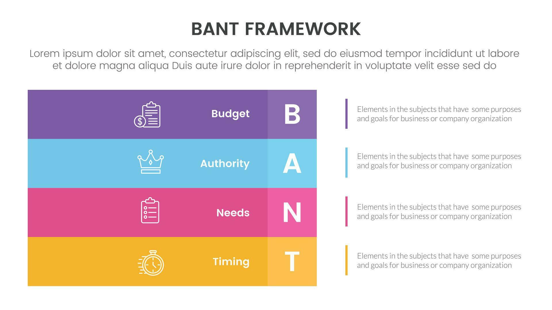Bant Sales Framework Methodology Infographic With Big Rectangle Box Left Layout 4 Point List For