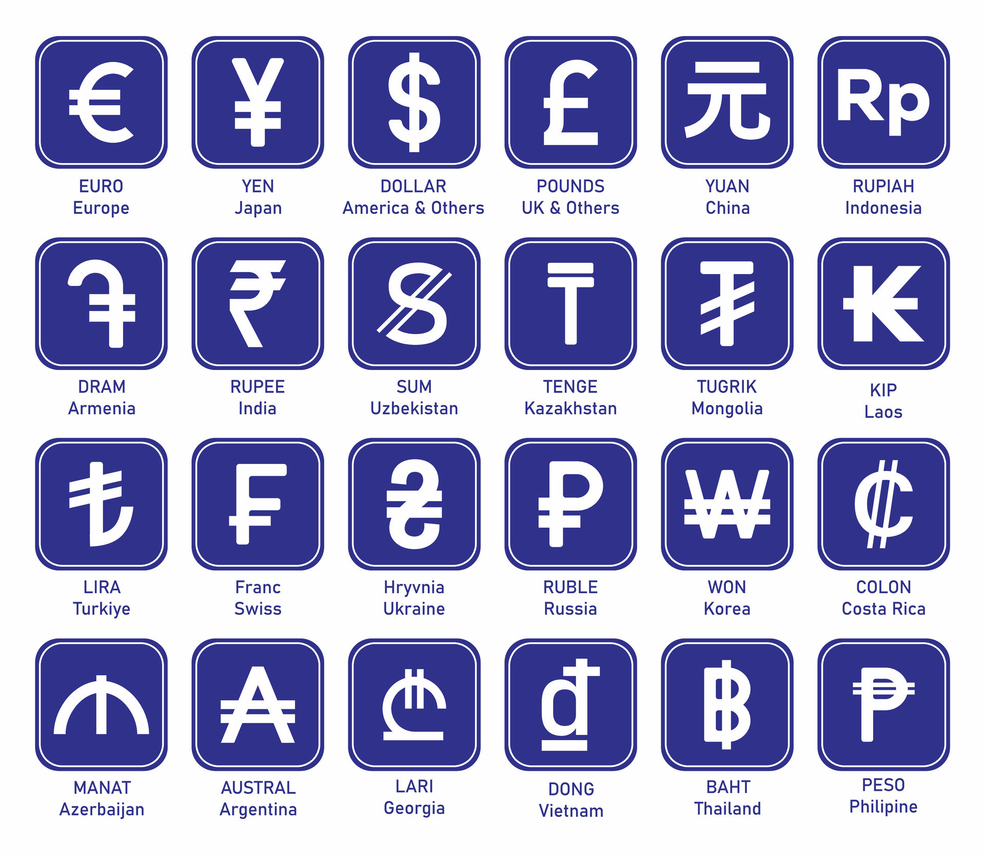 World currency symbols used in different countries, flat currency icon in blue square vector ...