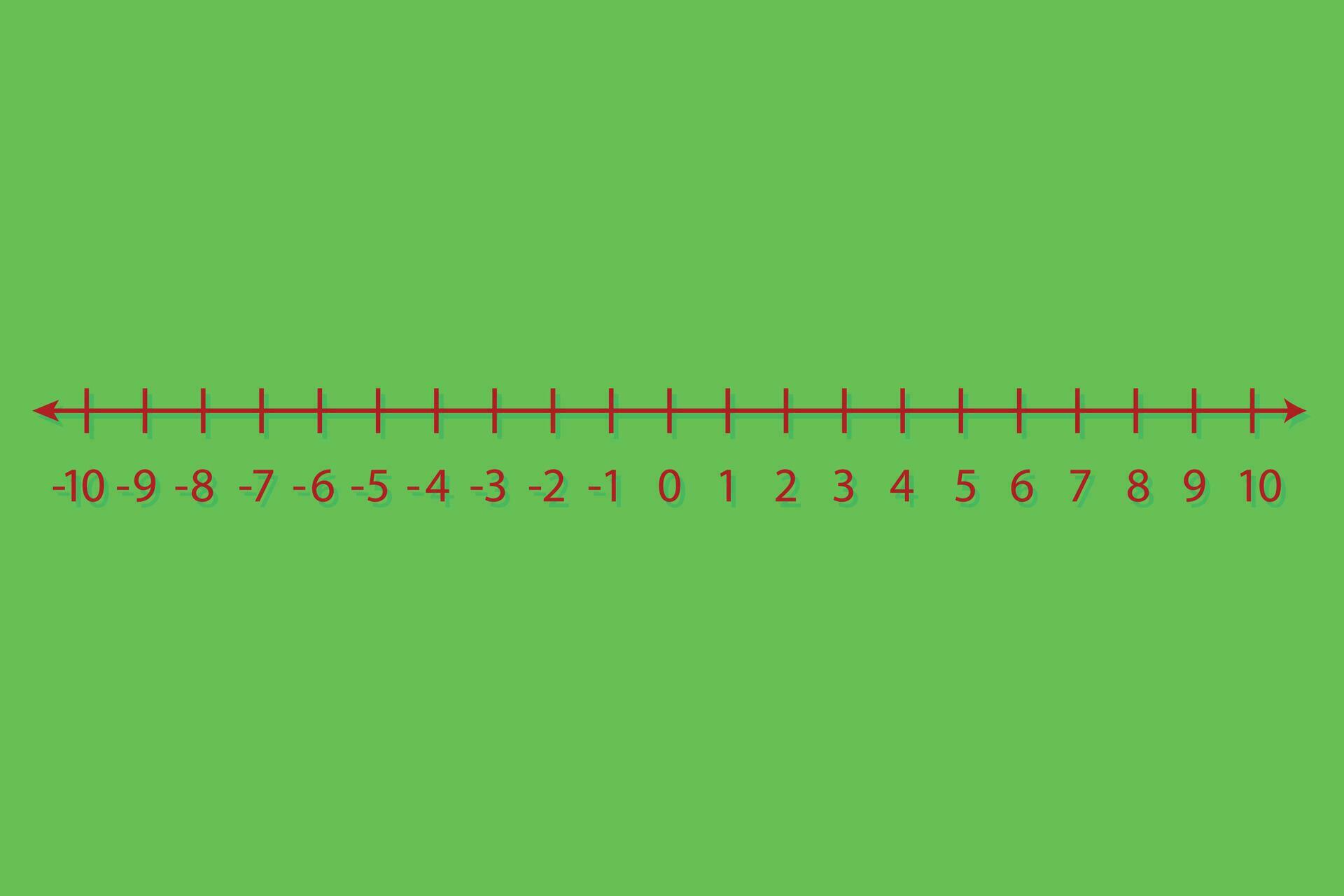 Representation of integers on a number line for preschool kids ...