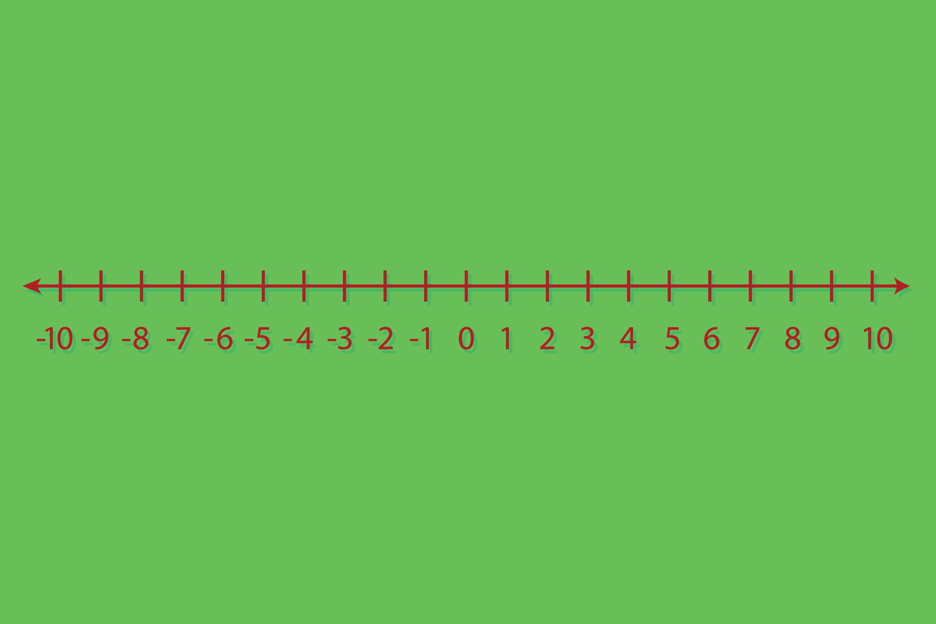 Representation of integers on a number line for preschool kids ...