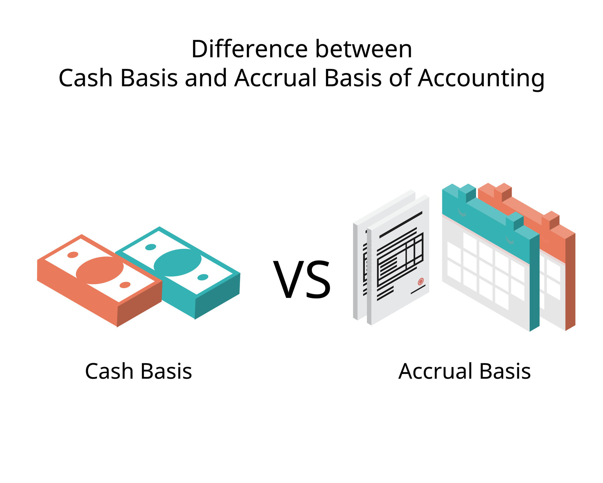 Difference Between Cash Basis And Accrual Basis Accounting 35631261 difference-between-cash-basis-and-accrual-basis-accounting-35631261