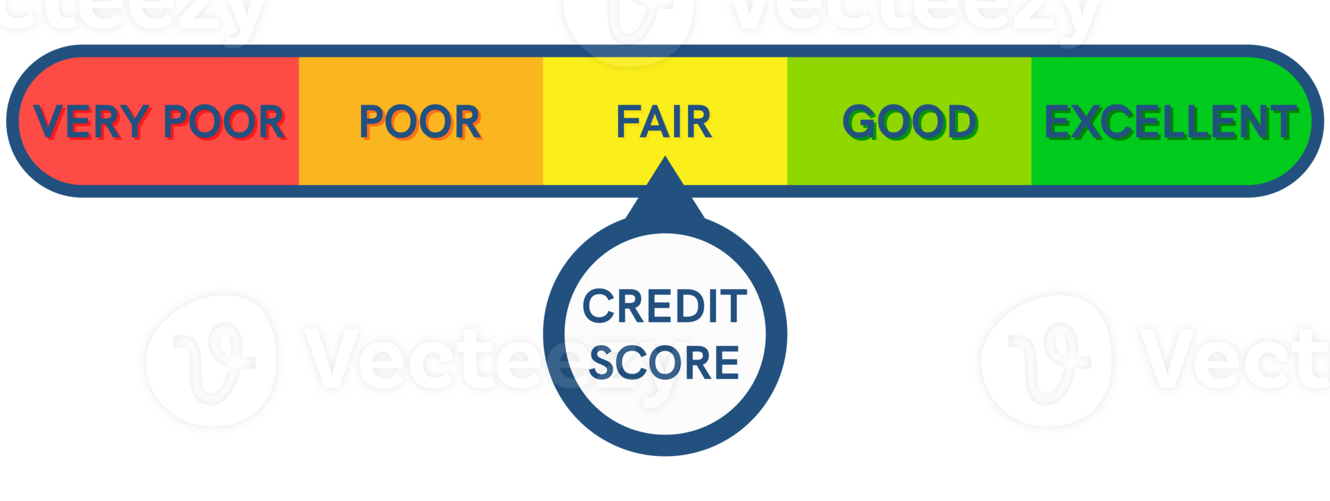 Credit Score Indicator and Bank Rating Gauge Report 35743236 PNG