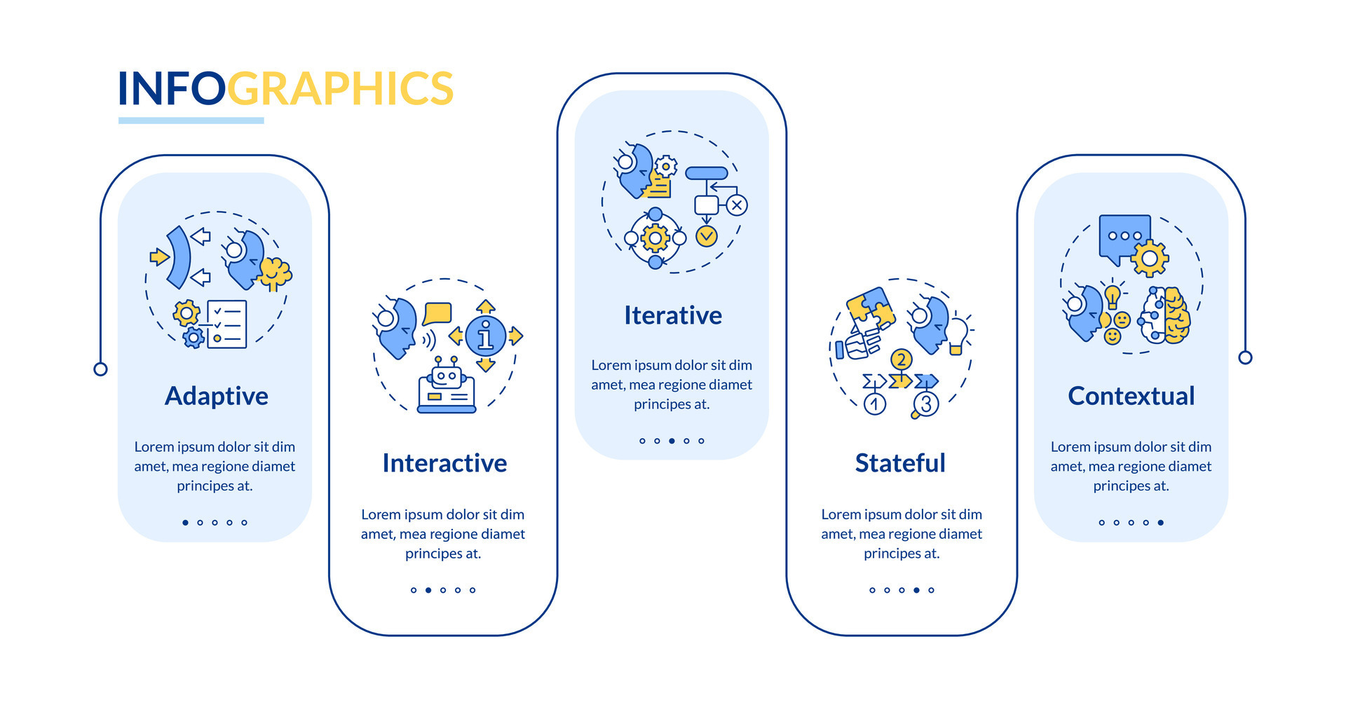 2d Cognitive Computing Vector Infographics Template With Simple Thin