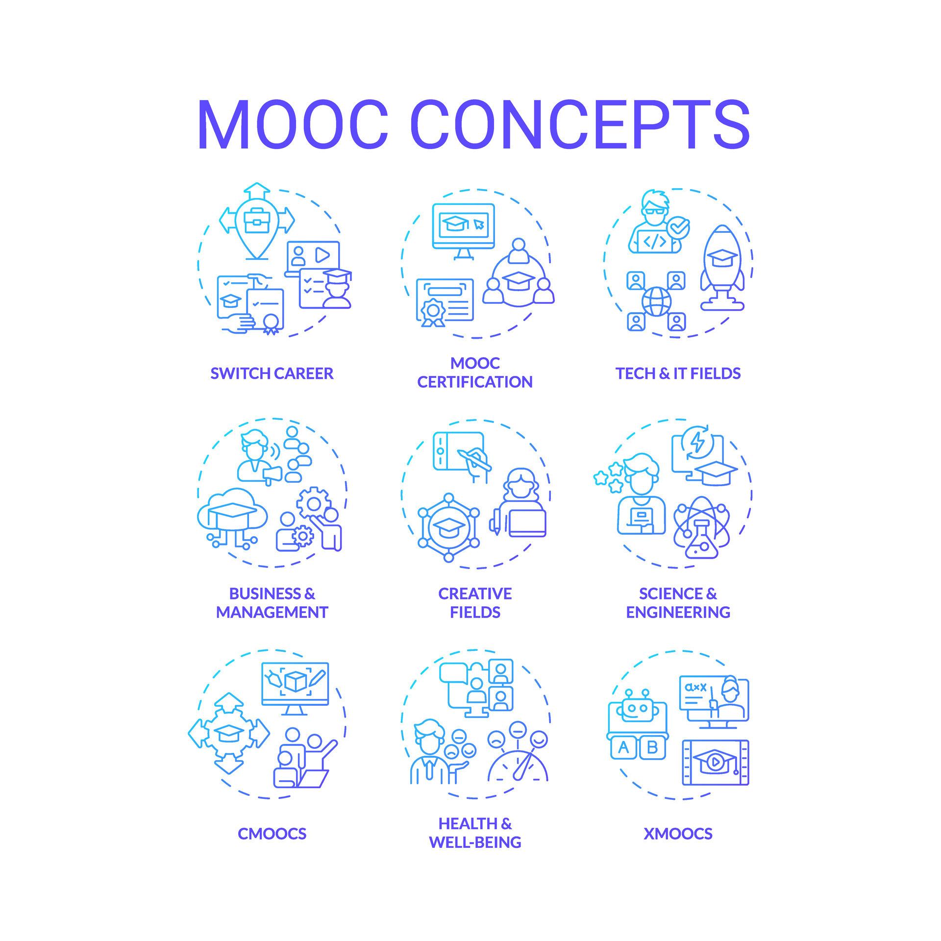 2d Gradient Thin Line Icons Collection Representing Mooc Isolated Vector Blue Linear