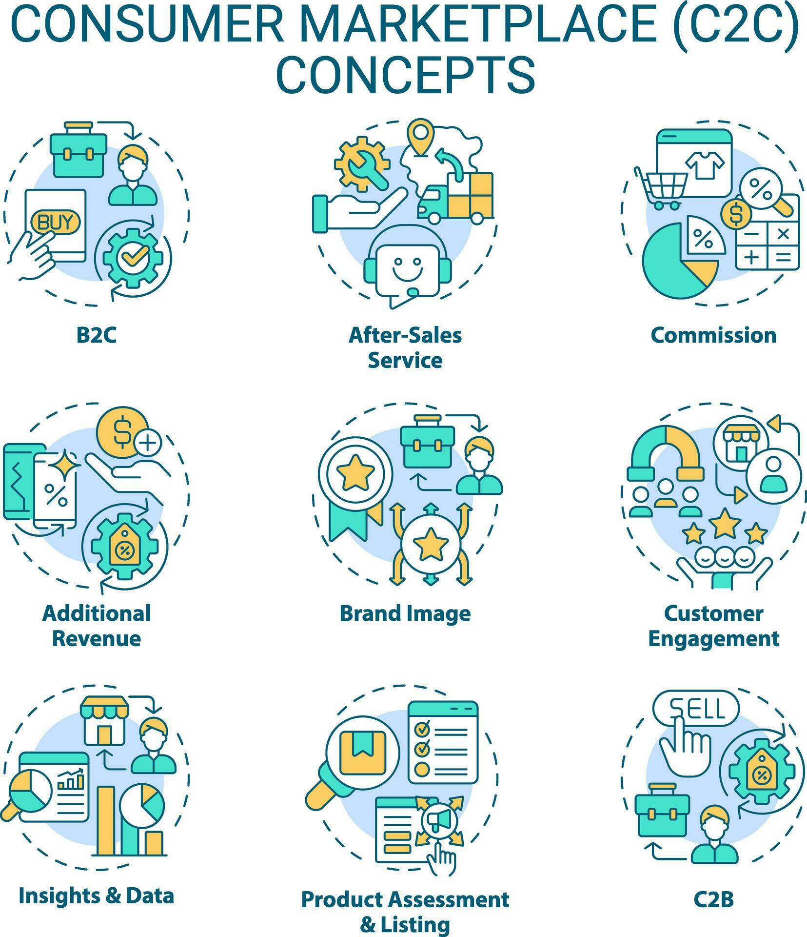 Set of 2D editable colorful thin line icons representing C2C, isolated ...