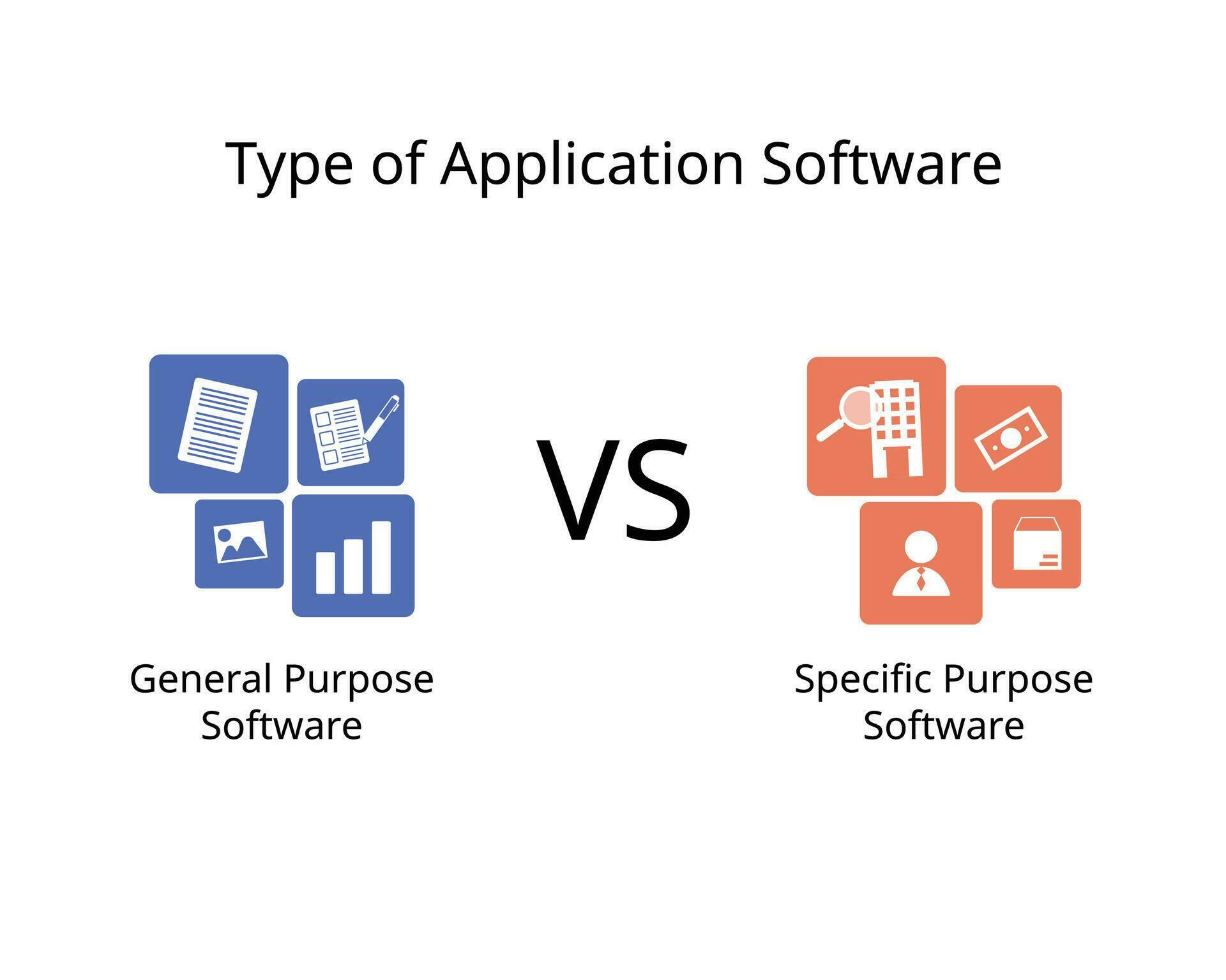 General purpose software and specific purpose application software ...