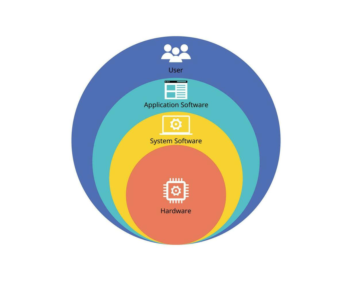 Difference between application software, operating system software ...