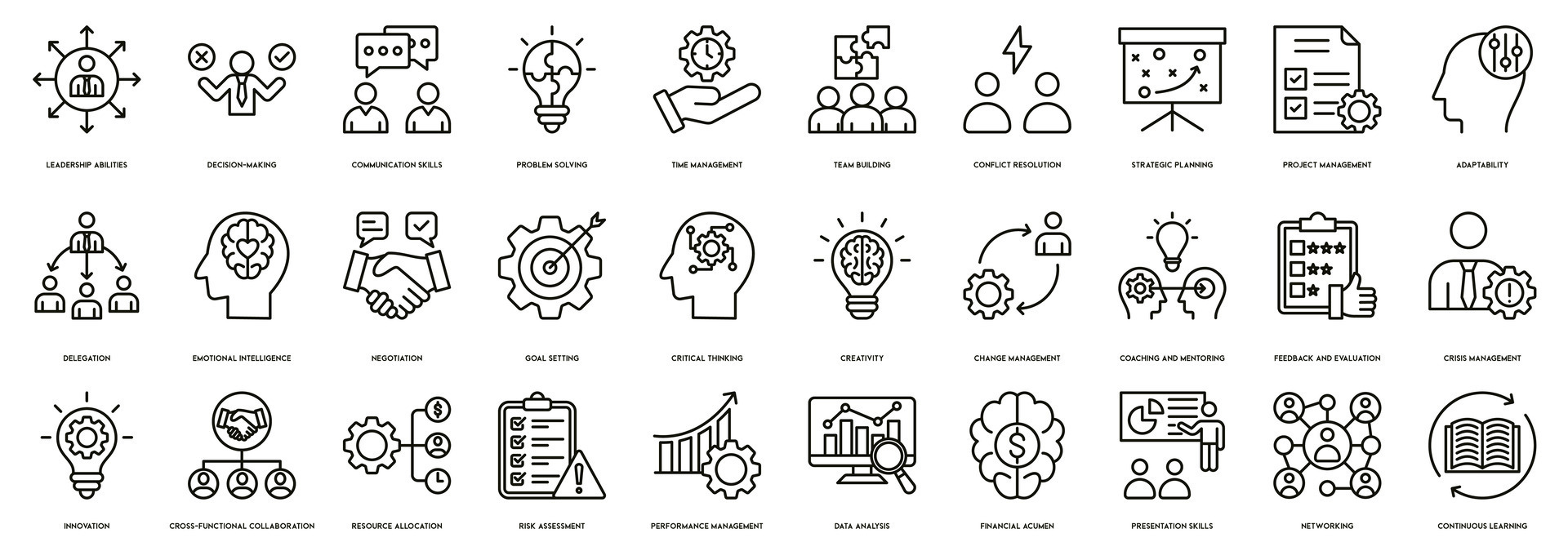 Management Skills icon line set vector illustration. Leadership ...