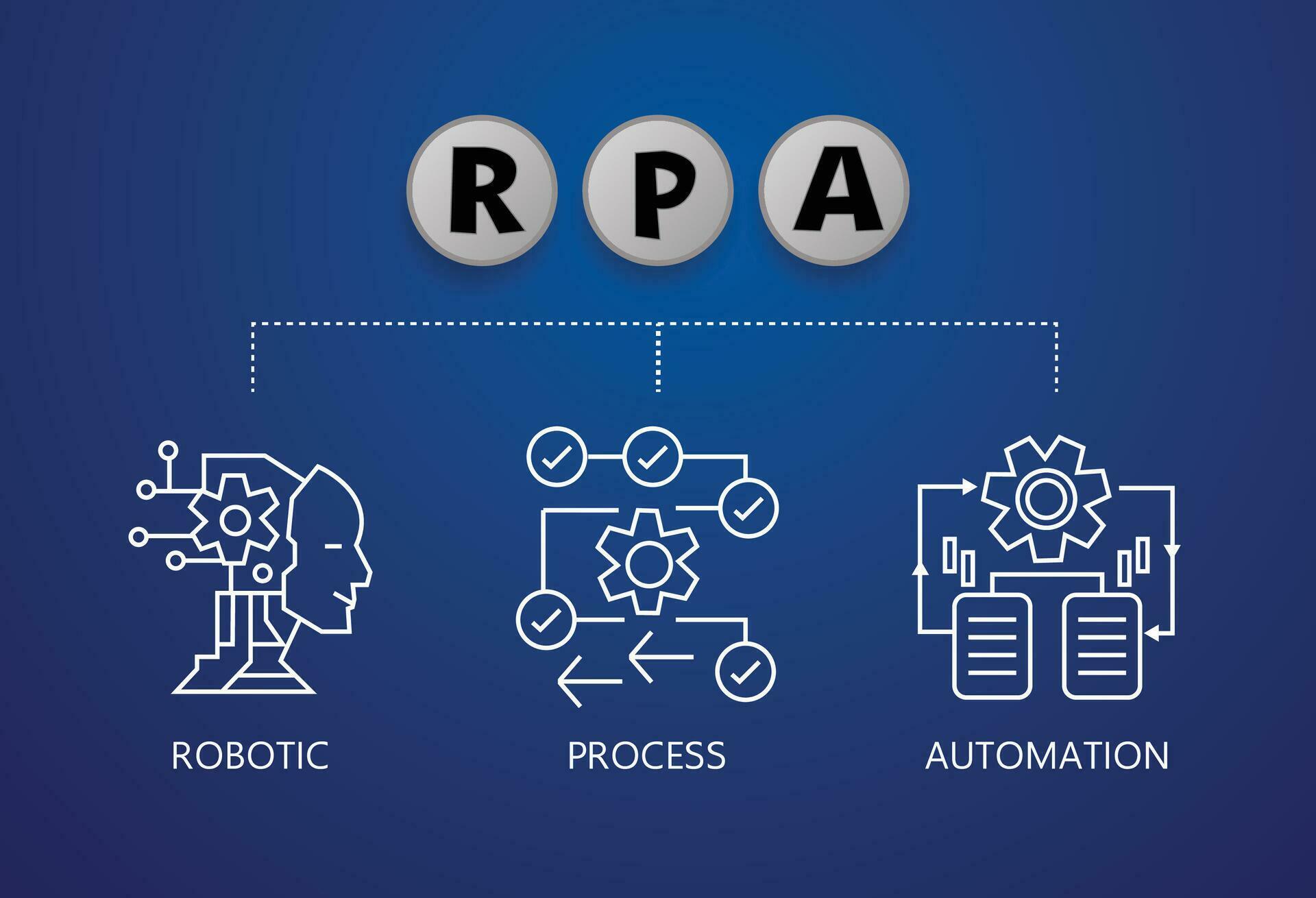 RPA, Robotic process automation, concept computer, Robotic process automatisation 36184700 ...