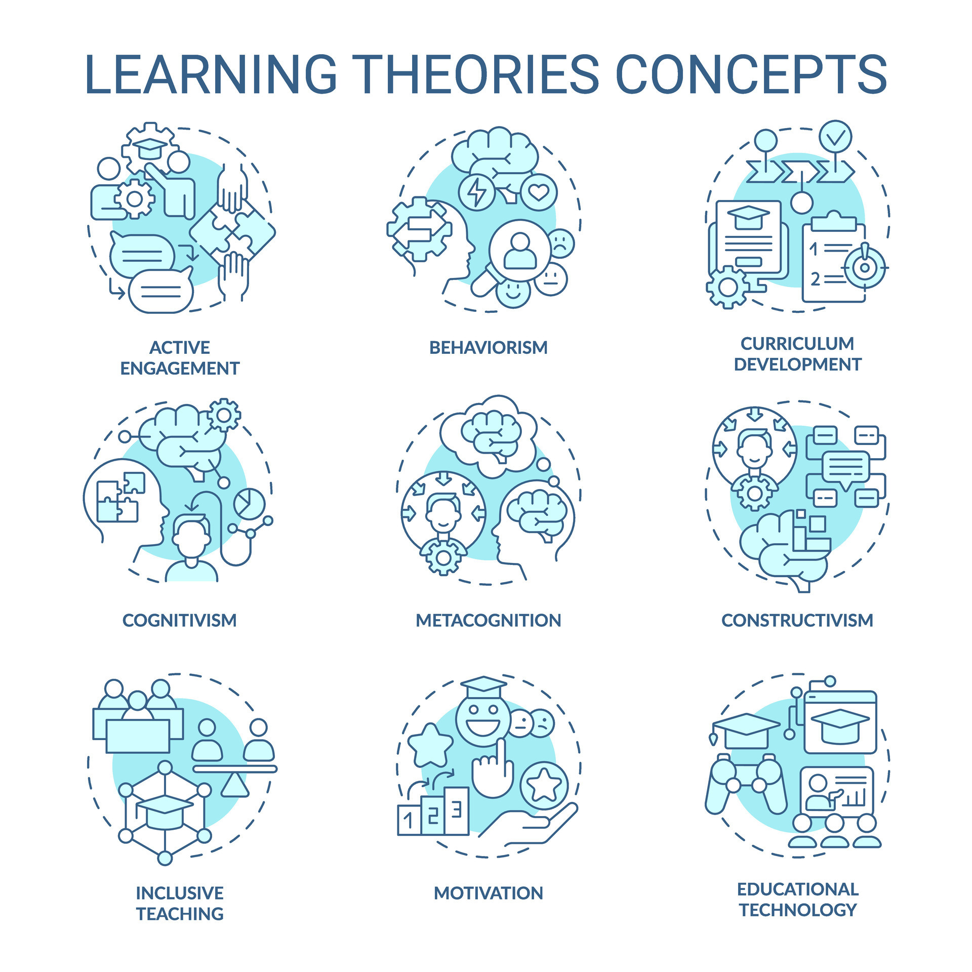 Set Of 2d Editable Blue Thin Line Icons Representing Learning Theories