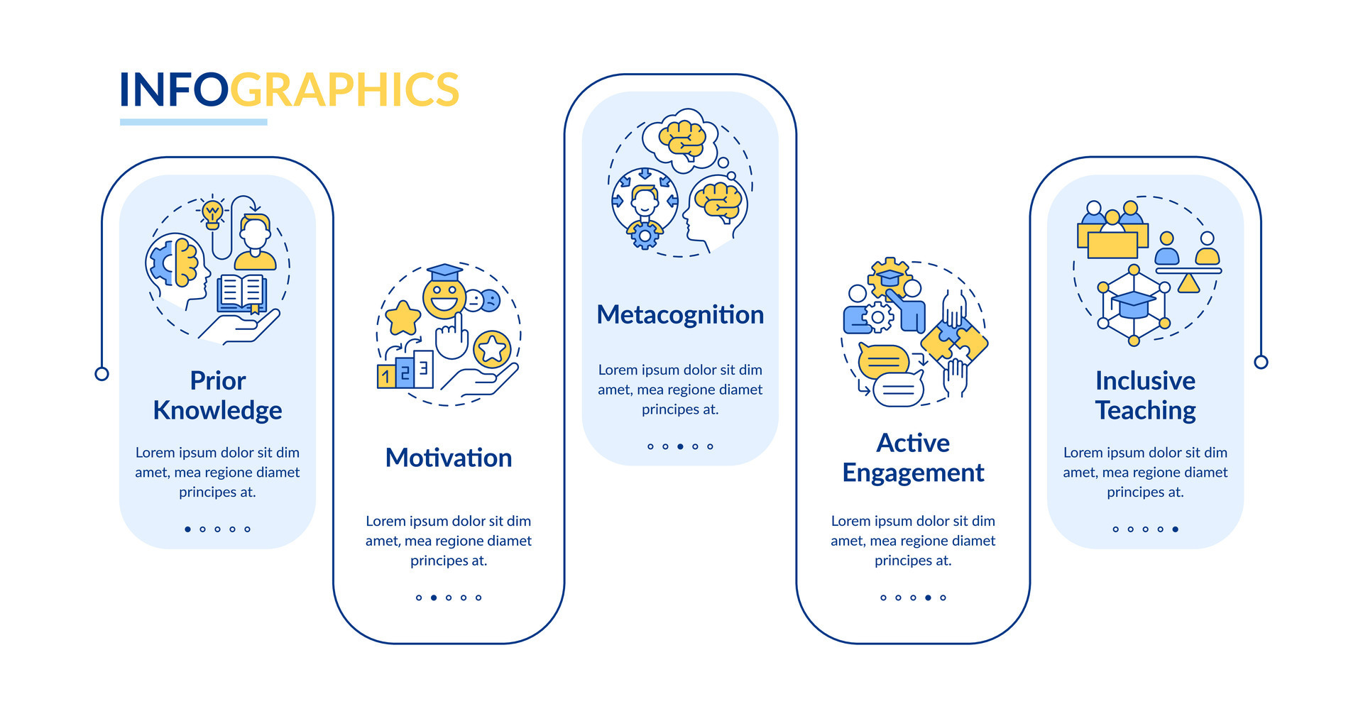 2d Learning Theories Vector Infographics Template With Multicolor