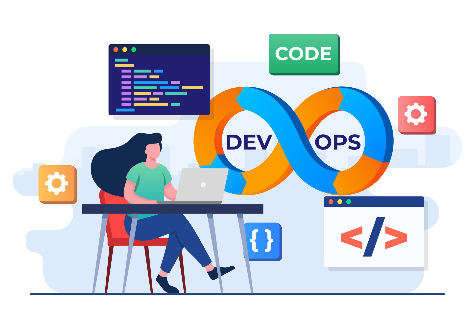 Programmer Practice Of Development And Software Operations Devops Methodology Technical