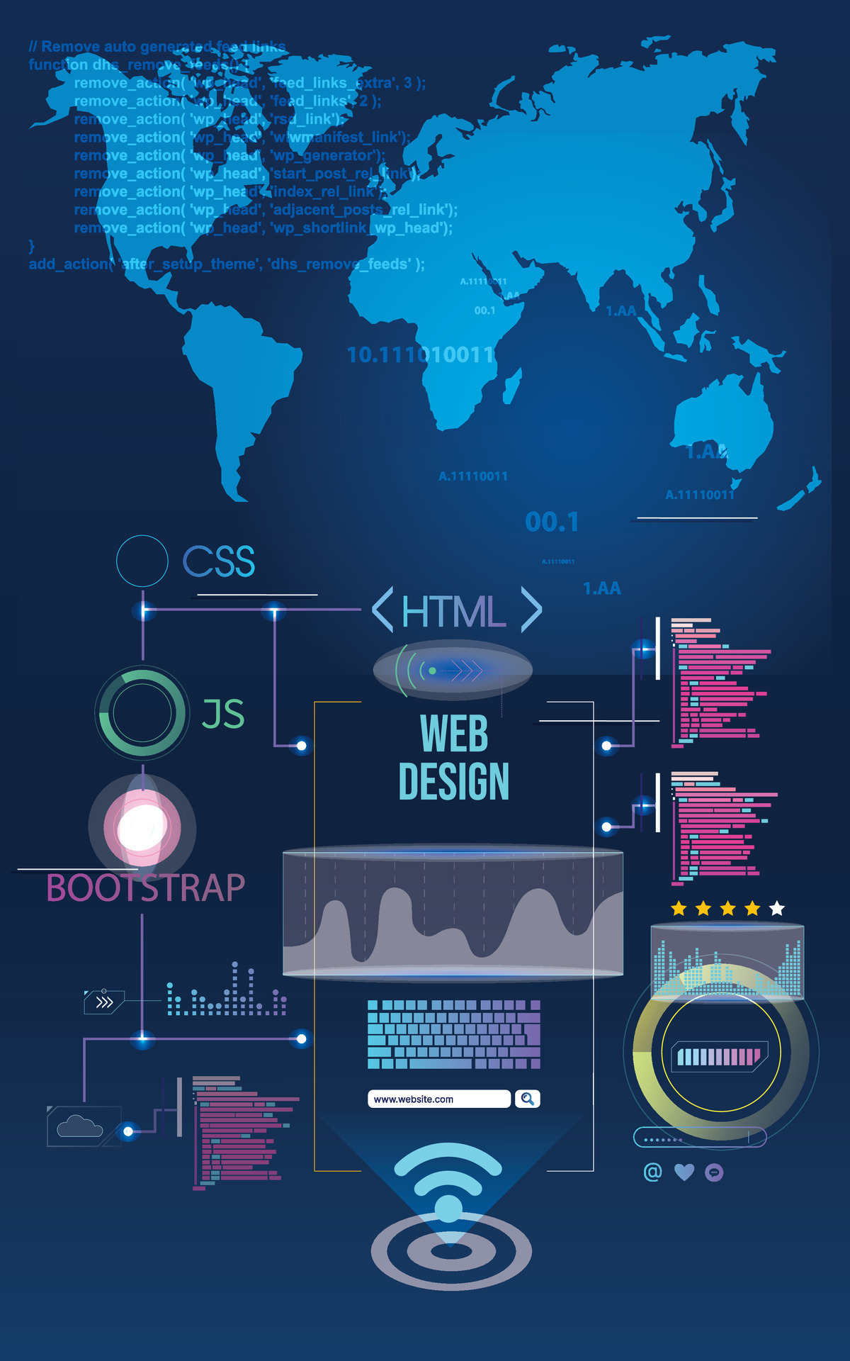 Software development, programming, coding vector concept. with various ...