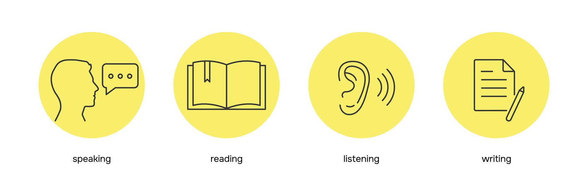 Language education icon set. Skills symbols speaking listening reading ... Language education icon set. Skills symbols speaking listening reading ...