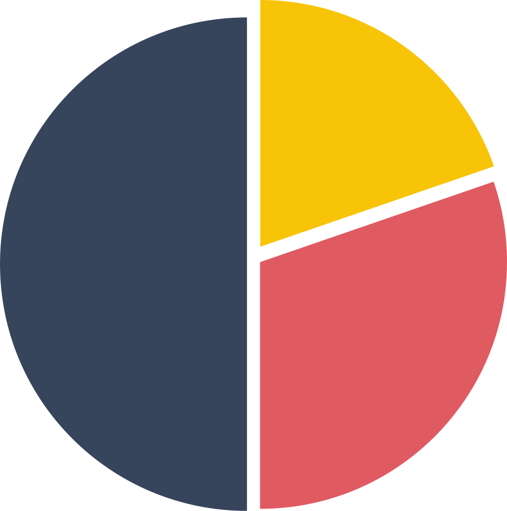 Pie Chart 36662389 Vector Art At Vecteezy