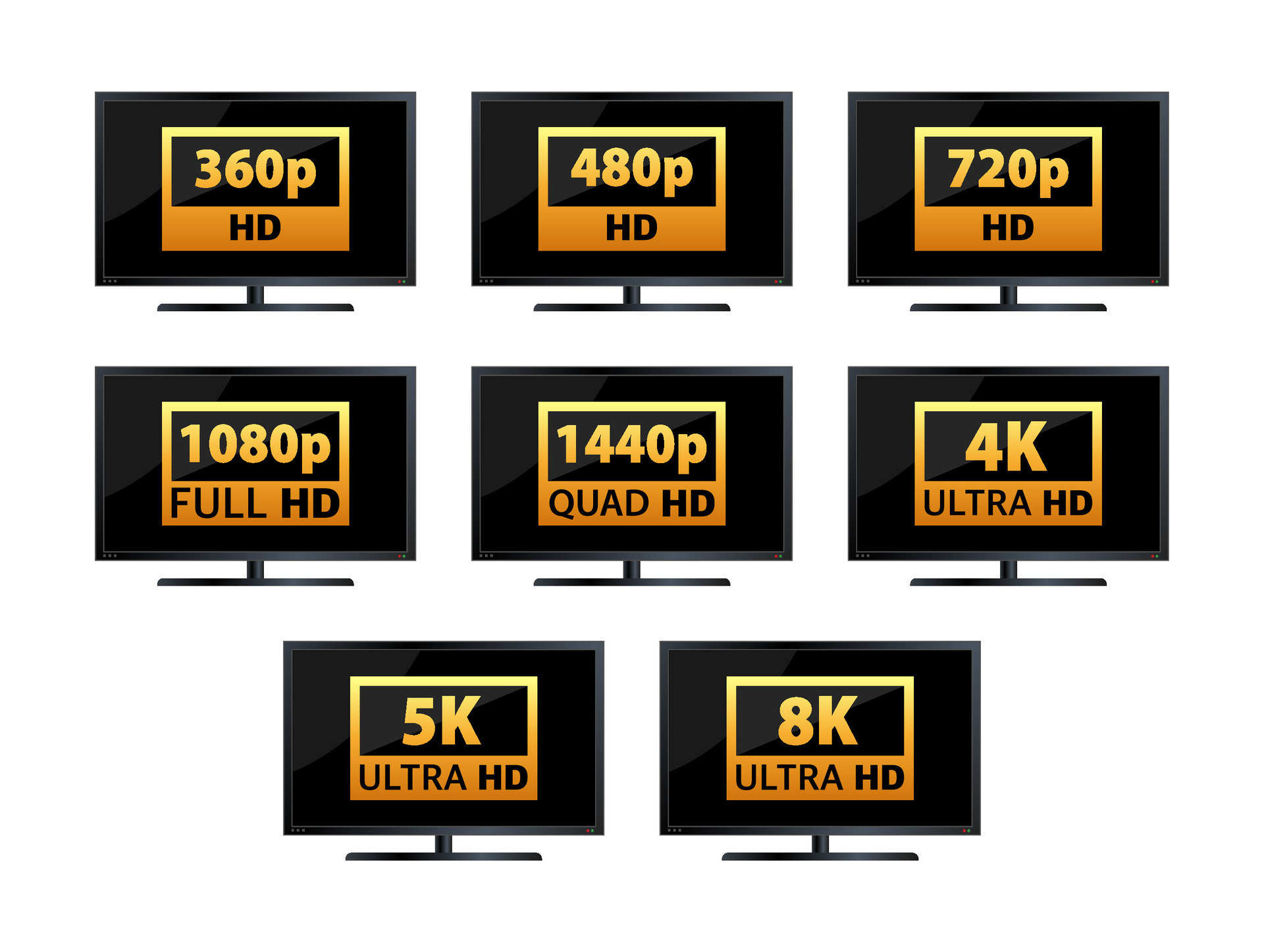 Video and TV Size Resolution sd, hd, Ultra Hd, 4k, 8k. Screen display ... Video and TV Size Resolution sd, hd, Ultra Hd, 4k, 8k. Screen display ...