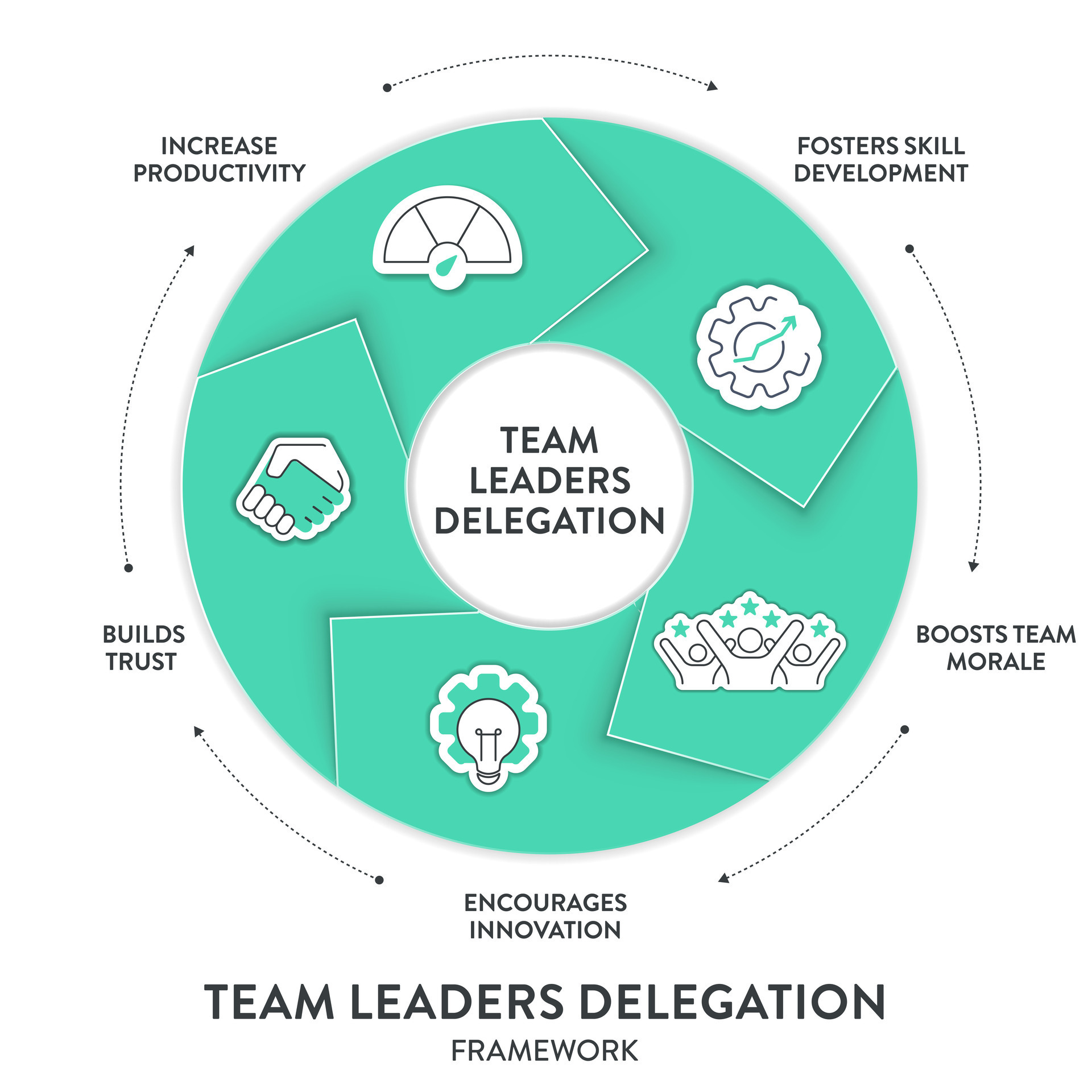 Delegation Model Framework Diagram Chart Infographic Banner With Icon