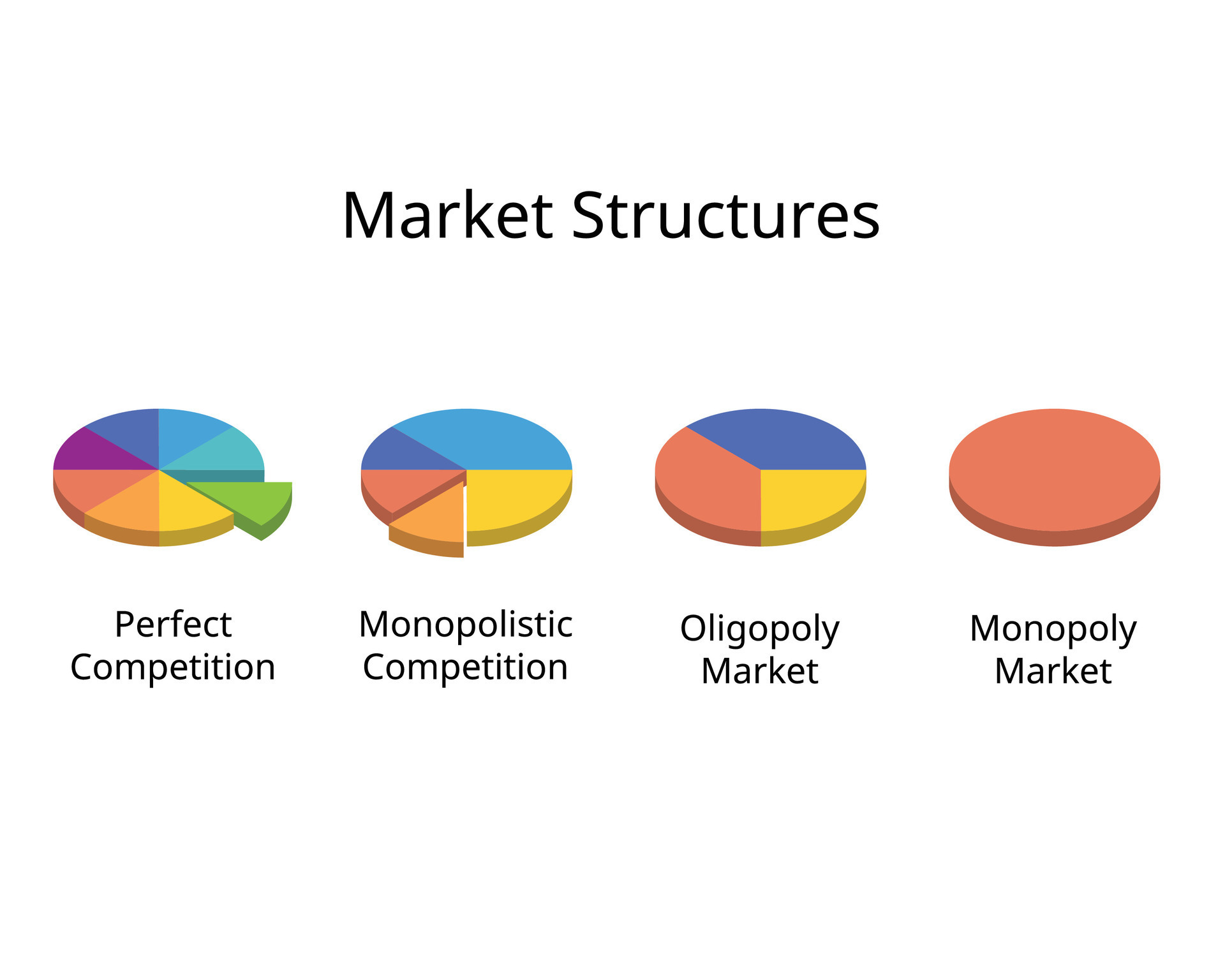 Market structures of Perfect competition, Monopoly, Monopolistic ... Market structures of Perfect competition, Monopoly, Monopolistic ...
