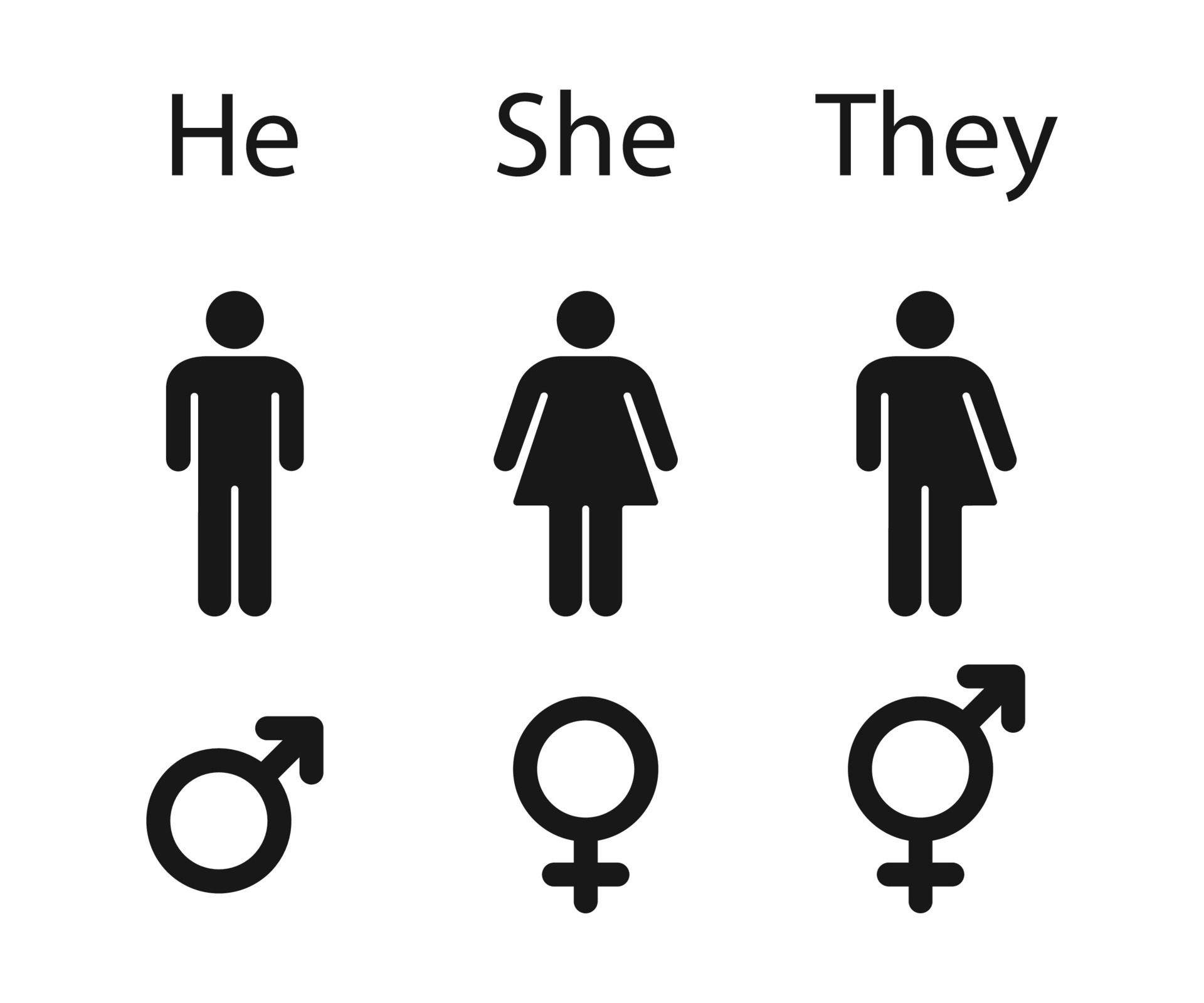 Set Of Gender Symbols Male Female And Unisex Or Transgender Icons