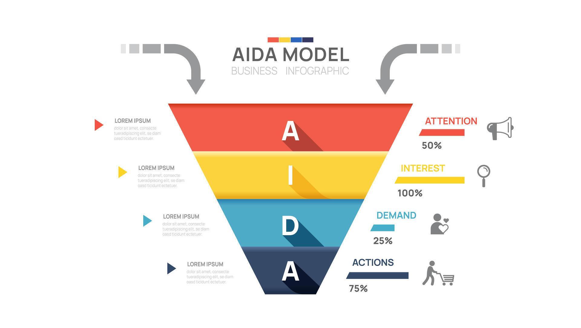 AIDA model Infographic diagram template. Attention, interest, desire ... AIDA model Infographic diagram template. Attention, interest, desire ...