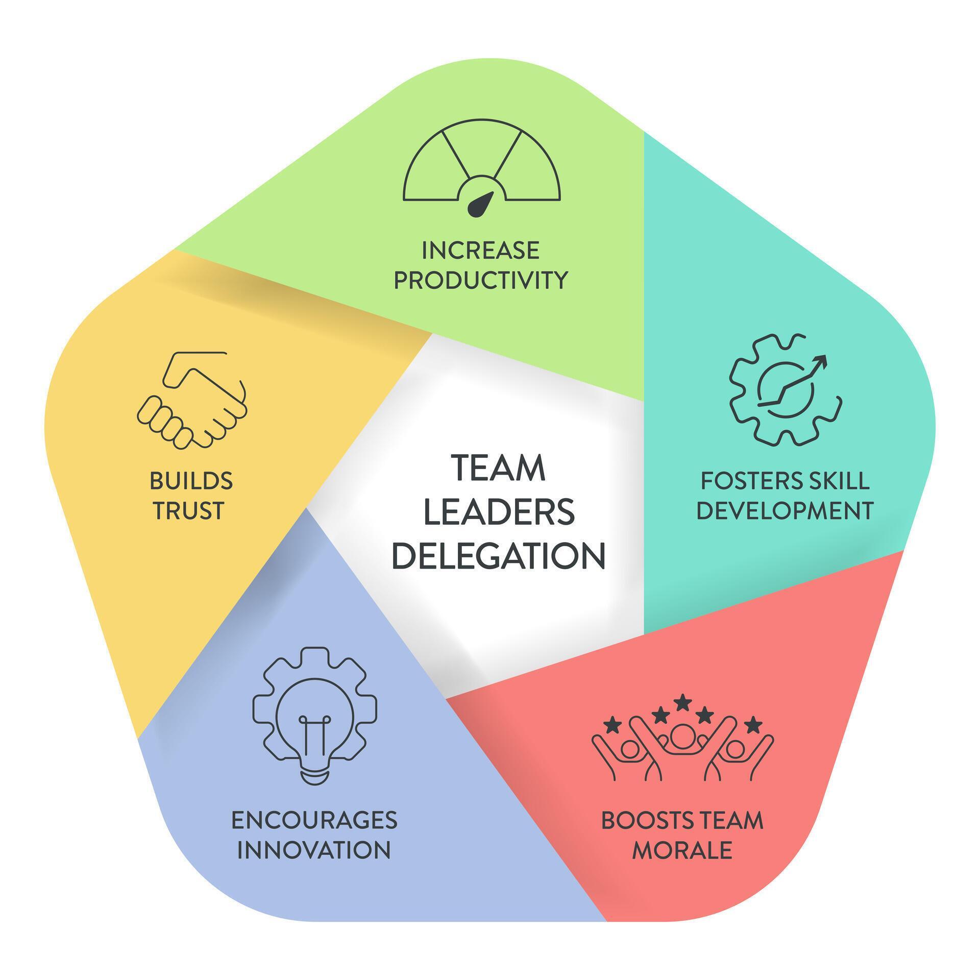 Delegation model framework diagram chart infographic banner with icon ...