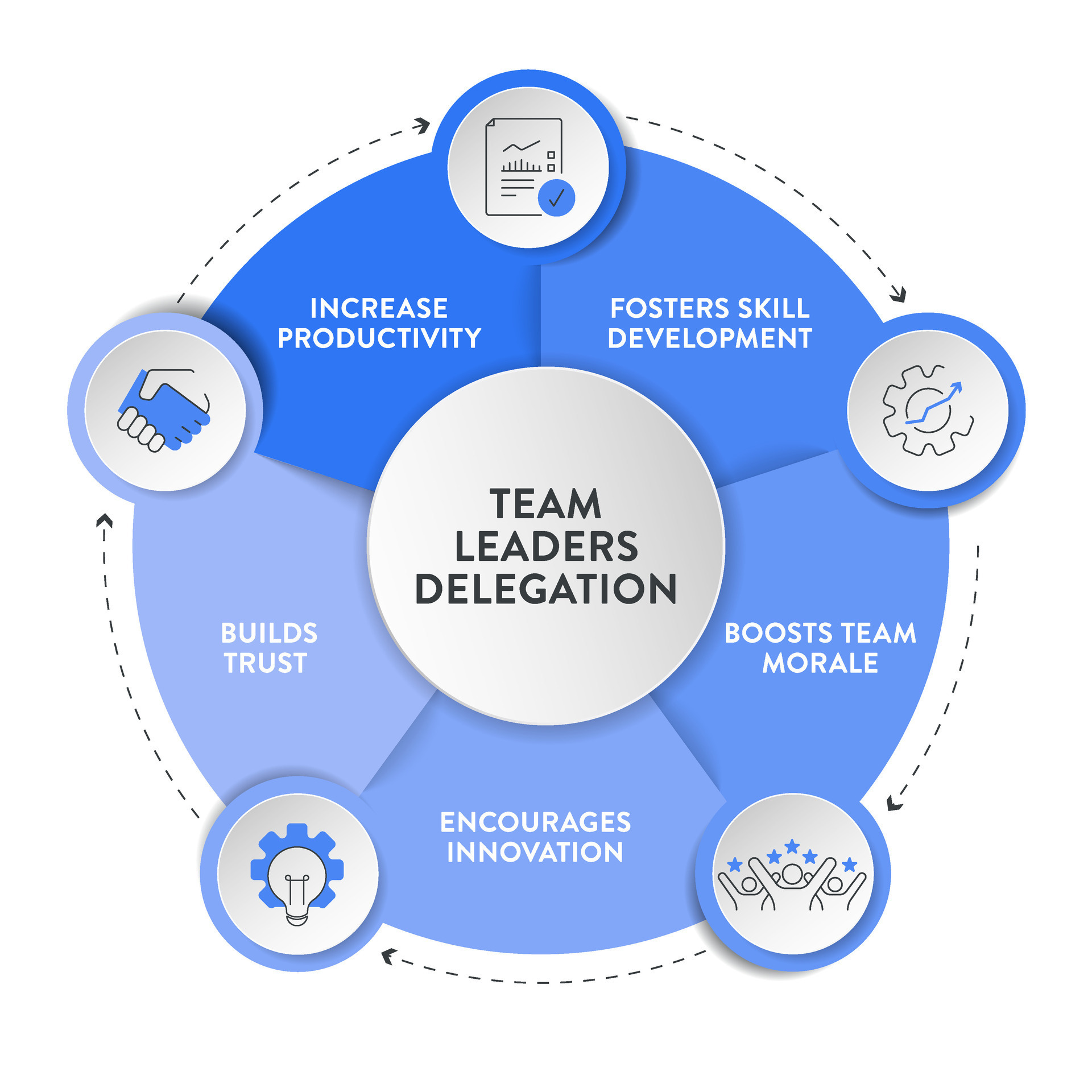 Delegation model framework diagram chart infographic banner with icon ...