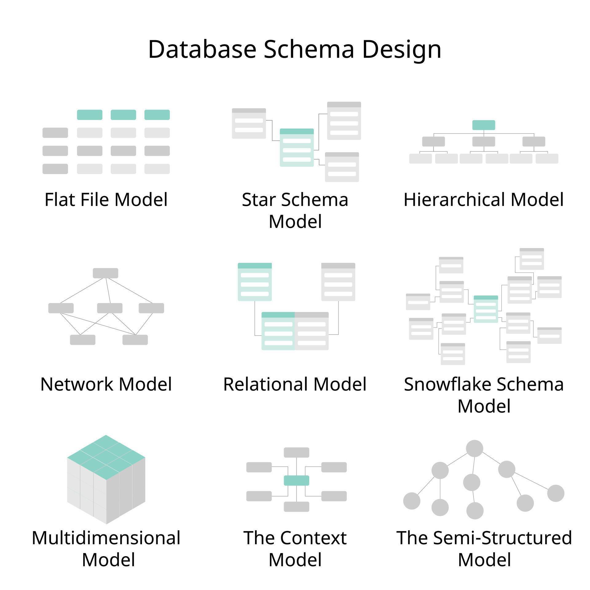 Database Schema Design of Flat file Model, Hierarchical Model, Network ... Database Schema Design of Flat file Model, Hierarchical Model, Network ...